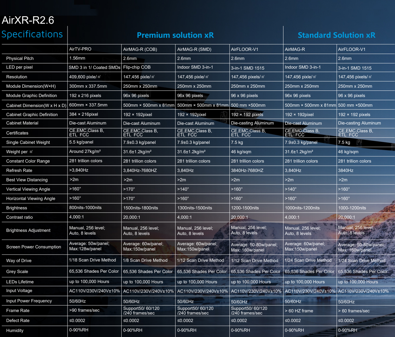 CreateLED - professional LED displays
